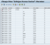 How To Change And Create SAP HR Infotype Screens