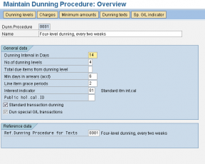 Dunning Letters In SAP