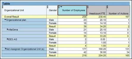 4 Easy Steps To Creating Reports Using The SAP BEx Query Designer