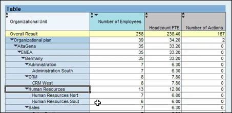 4 Easy Steps To Creating Reports Using The SAP BEx Query Designer