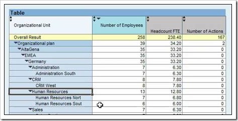 4 Easy Steps To Creating Reports Using The SAP BEx Query Designer